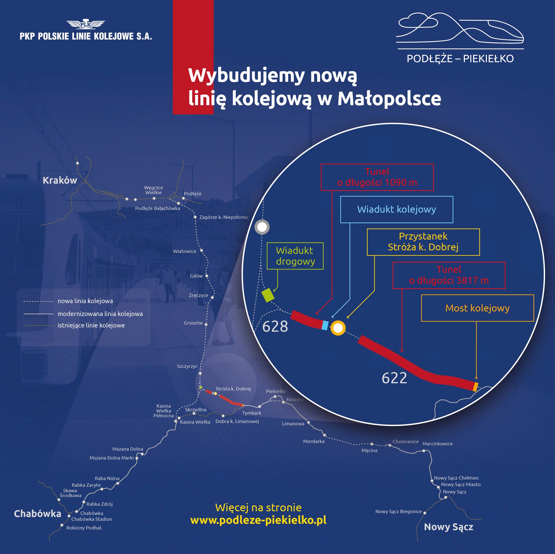 Powstanie pierwszy odcinek nowej linii kolejowej w ramach inwestycji „Podłęże-Piekiełko” - PKP ...