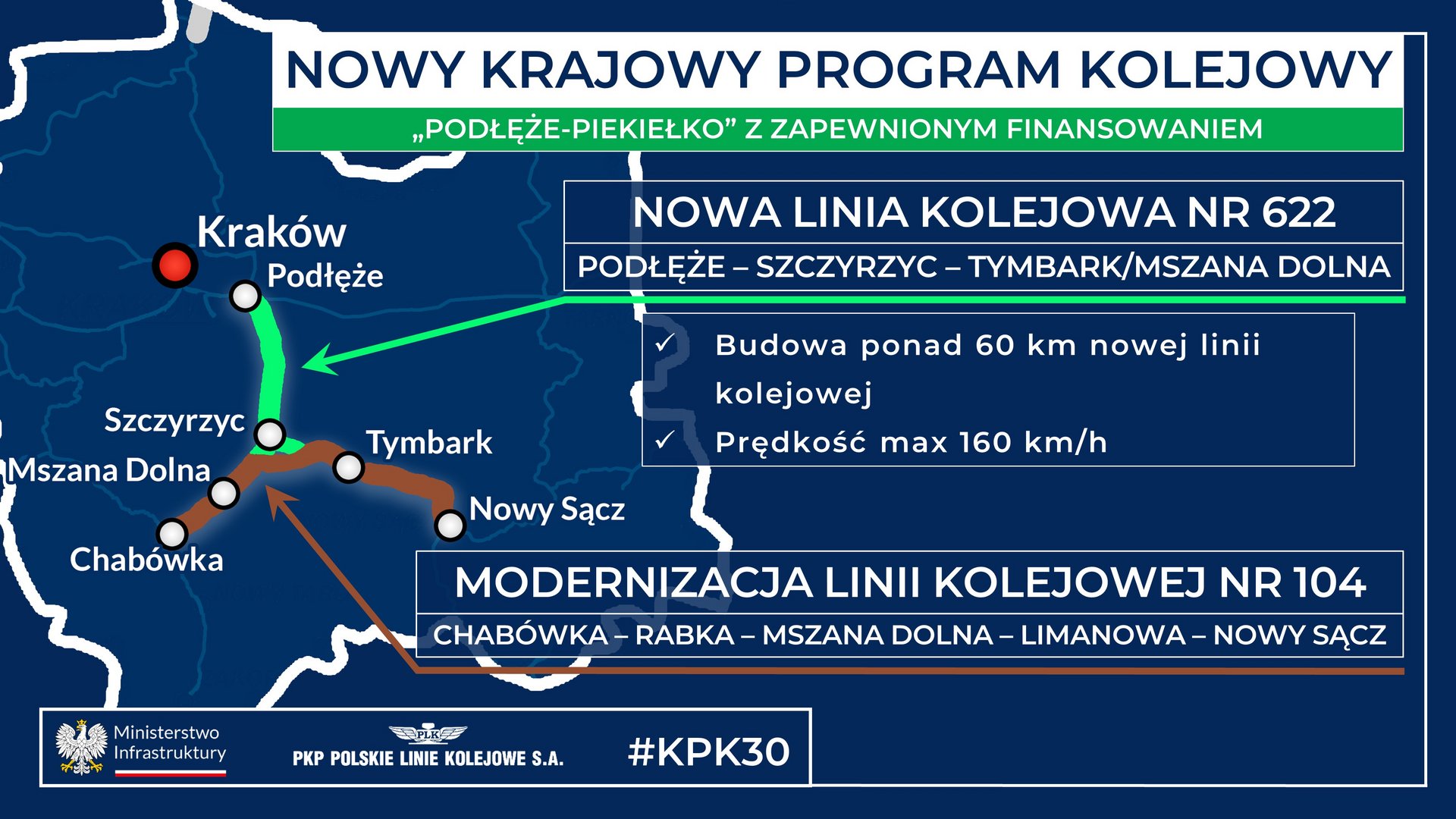 Nowy szlak kolejowy „Podłęże – Piekiełko” z zapewnionym finansowaniem ...